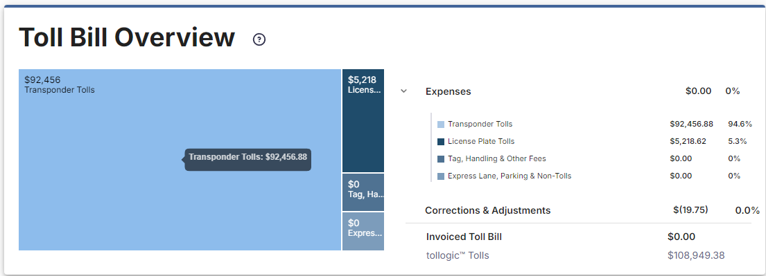 Tollogic - How do I view the Toll Bill Overview?